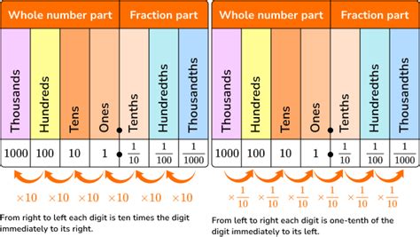 Decimals Math Steps Examples And Questions