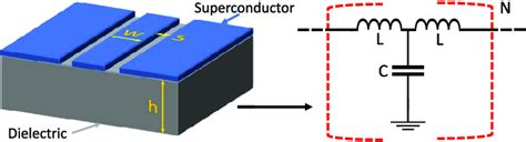 Coplanar Waveguide Represented By A Lumped Element Transmission Line Download Scientific