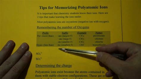 Tips For Memorizing Polyatomic Ions Charges And Oxygens Youtube