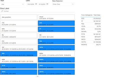 Calculation Groups Selectedvalue Min Max DAX Calculations Enterprise DNA Forum