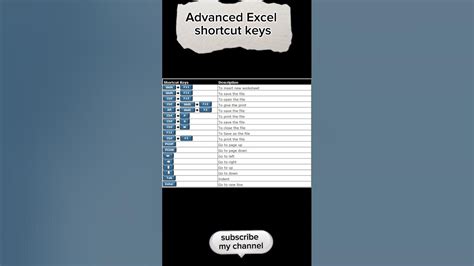 Excel Shortcut Keys👿💻 Viralvideo Shorts Youtubeshorts Excelshortcuts Msexcel Trending Youtube