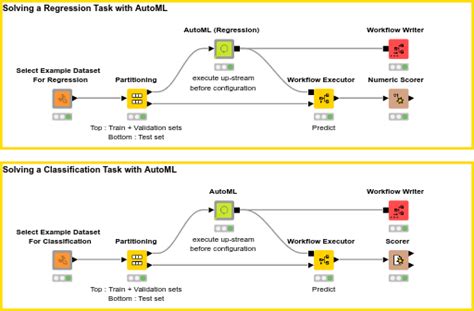02 automl regression and classification examples — nodepit