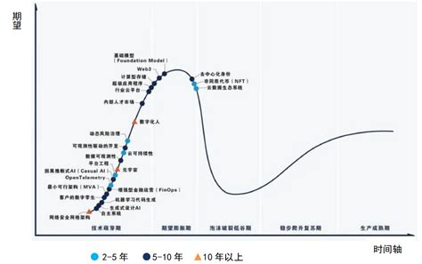 元宇宙之问｜如何让元宇宙跑出加速度全球智库澎湃新闻 The Paper