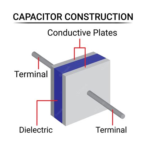 Premium Vector Basic Structure Of A Capacitor Capacitor Construction Electronic And Electrical
