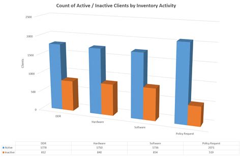 free configmgr client health report