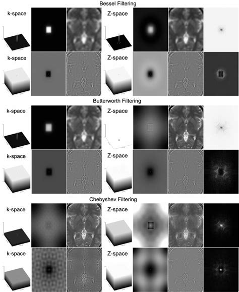 Filtering Using Fourier Convolution Theorem And Using The Extension Of