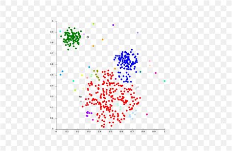 Cluster Analysis K Means Clustering Hierarchical Clustering Computer