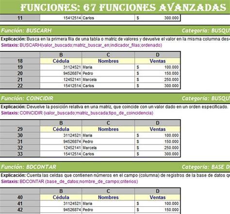 Funciones Avanzadas En Excel Actualizado Septiembre 2022