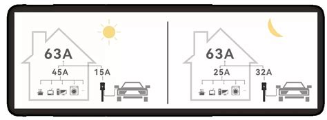 Penoda Ev Charger Stationcommercial Dc Ev Charger 120kw Ccs1 Ccs2
