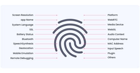 What Is Digital Fingerprinting 2025 Incogni