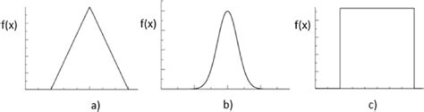 Probability Density Of A Triangular Distribution B Normal