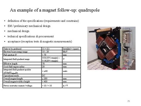 Normal Conducting Magnets For Particle Accelerators Part I