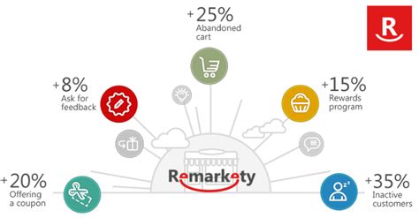 How To Build A Highly Targeted Email List For ECommerce