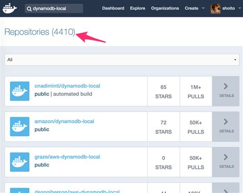 Akiba Aws Dynamodb Local Docker