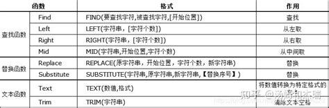 Excel数据分析——函数集锦 知乎