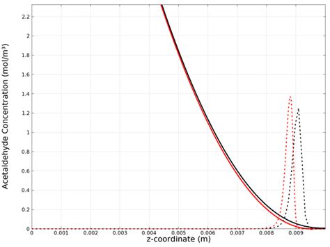 Teameth Zurichmodelinganalytical Approximation