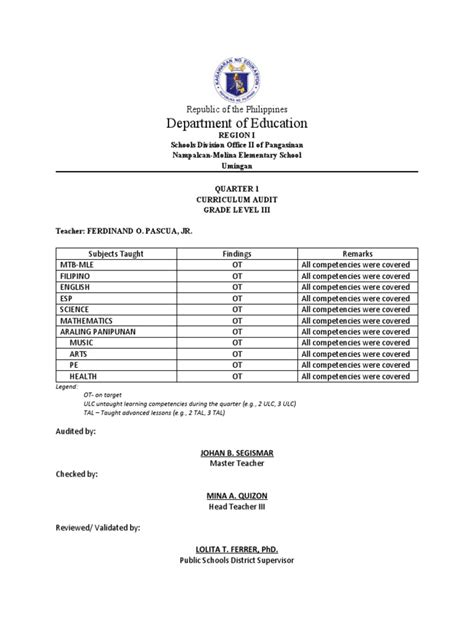 Curriculum Audit Pdf