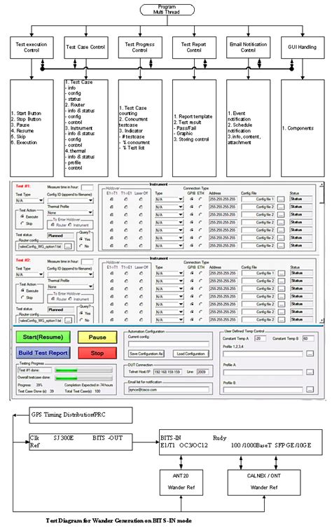 Cisco System Htgsoft Jsc Software Development And Hardware Solutions
