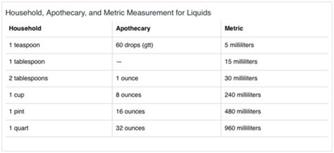Crma Class Flashcards Quizlet