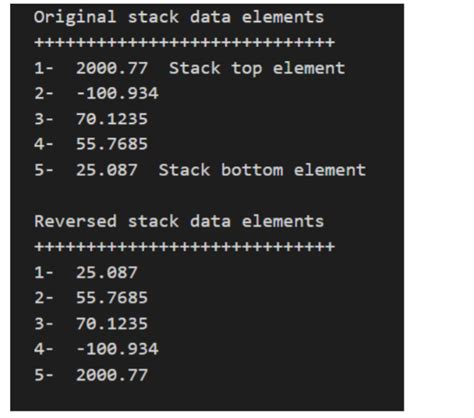 Solved Write C Code To Get Stack As Shown In Fig Chegg Com