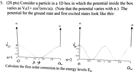 Solved Consider A Particle In A D Box In Which The Chegg