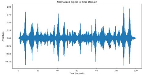 스펙트로그램 And 멜 스펙트로그램 With Python
