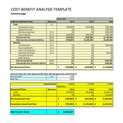 12 Cost Benefit Analysis Templates Pdf Word