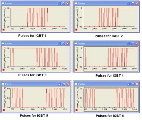 Pwm Pulses For Grid Side Converter Download Scientific Diagram