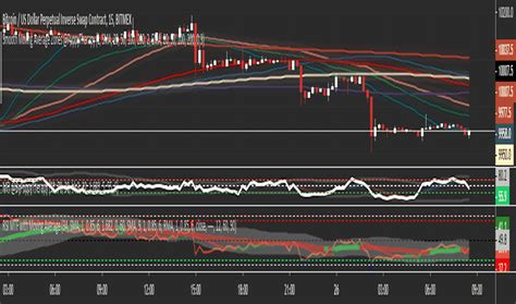 Tdi — Indicators And Signals — Tradingview