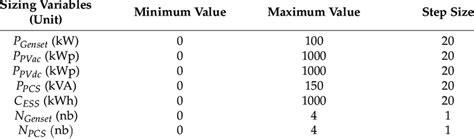 Variable Range Of The Genetic Algorithm Download Scientific Diagram