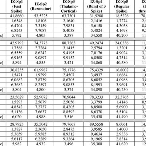 In The Implementation Process Fhn Neuron Model Parameters And Previous