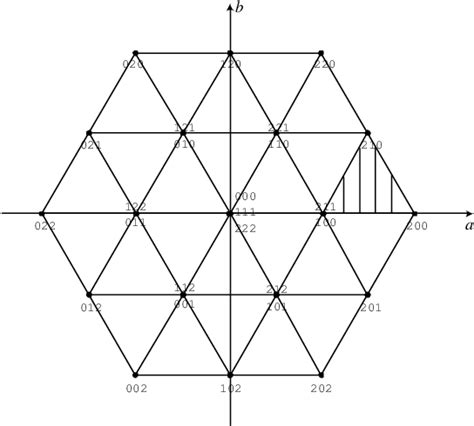 Voltage Space Vectors In α − β Frame Download Scientific Diagram