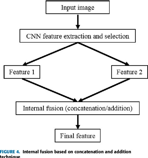 Figure 1 From Multimodal Biometric Authentication Systems Using