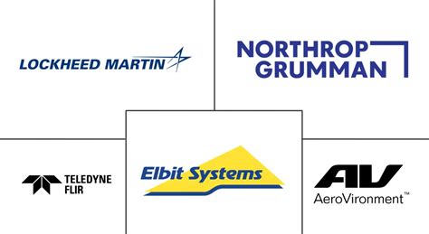 소형 Uav 시장 무인 항공기 규모 점유율 및 분석 2030