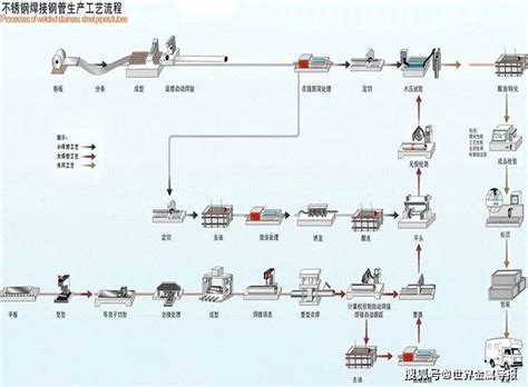 中国不锈钢管行业发展现状 上海昕良不锈钢管业有限公司 精密不锈钢管 超声激光止血刀 激光切割管 盘状毛细管 异型管