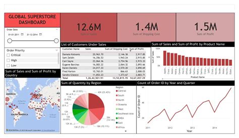 Subhodwip Saha On Linkedin Powerbi Dataanalytics Datavisualization Dashboarddesign Kaggle