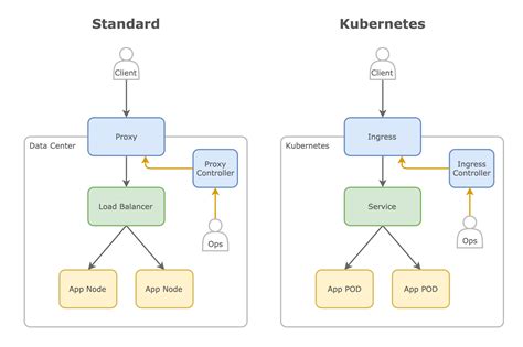 kubernetes ingress контроллер что это cloud4y