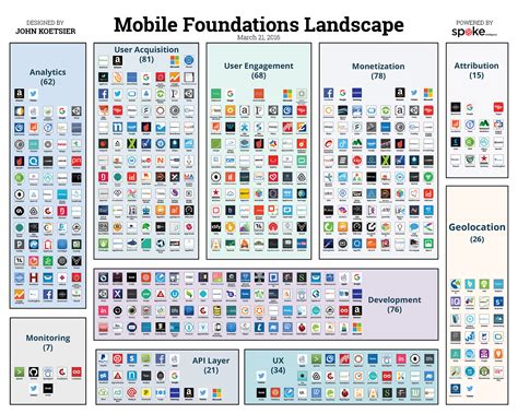 The Mobile App Ecosystem The Major Categories And Players The Mobile App Ecosystem The Major Categories And Players