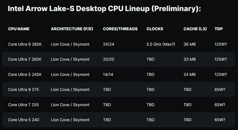Intel Arrow Lake S Arrow Lake Hx