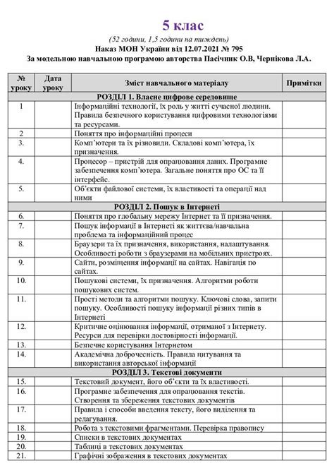 КАЛЕНДАРНО ТЕМАТИЧНЕ ПЛАНУВАННЯ Інформатика 5 клас НУШ НА РІК за МНП авторства Пасічник О В