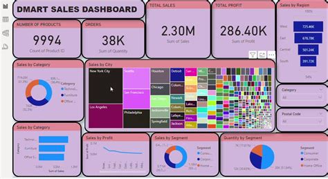 Sekhar Singh On Linkedin Powerbi Datavisualization Dashboard