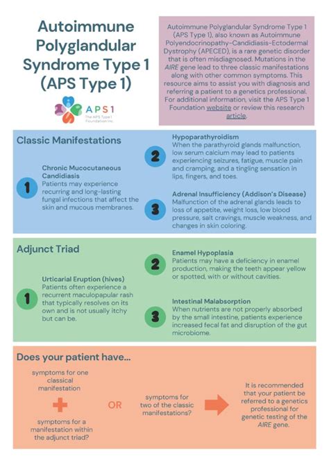 What Is Aps Type 1 Aps Type 1 Foundation Inc