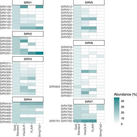 Workflow For Isoform Detection And Quantification Using Visoqlr Download Scientific Diagram