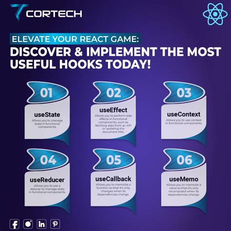 Cortechsols On Linkedin Reactjs Webdevelopment Frontend React18features Javascript