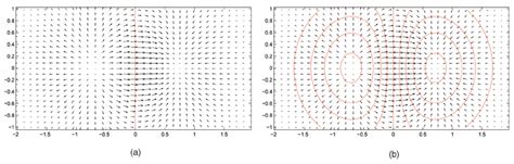 the segmentation of a vector field fig 1a with two singularities a