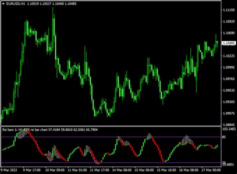 RSX RSI Bar Chart Indicator MT4