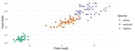 Add Marginal Distribution In R With Rug Plot From Ggplot2