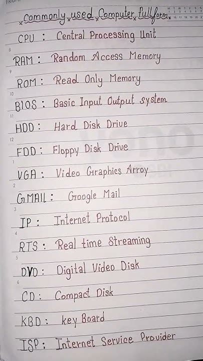 Commonly Used Computer Fullform Spokenenglish Fullforms 🌹🌹🌹