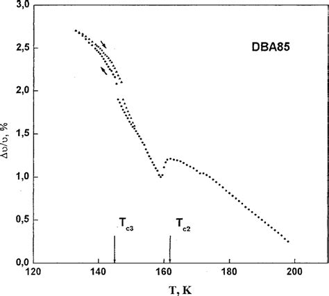 Temperature Dependence Of The Velocity For The Longitudinal Waves Download Scientific Diagram