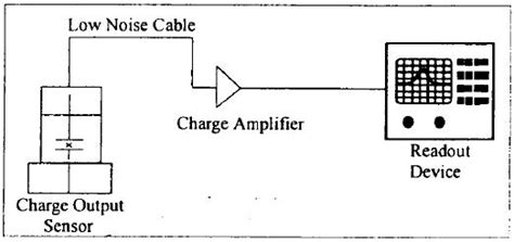Imi Sensors 628f01 Precision Quartz Industrial Icp Accelerometer User